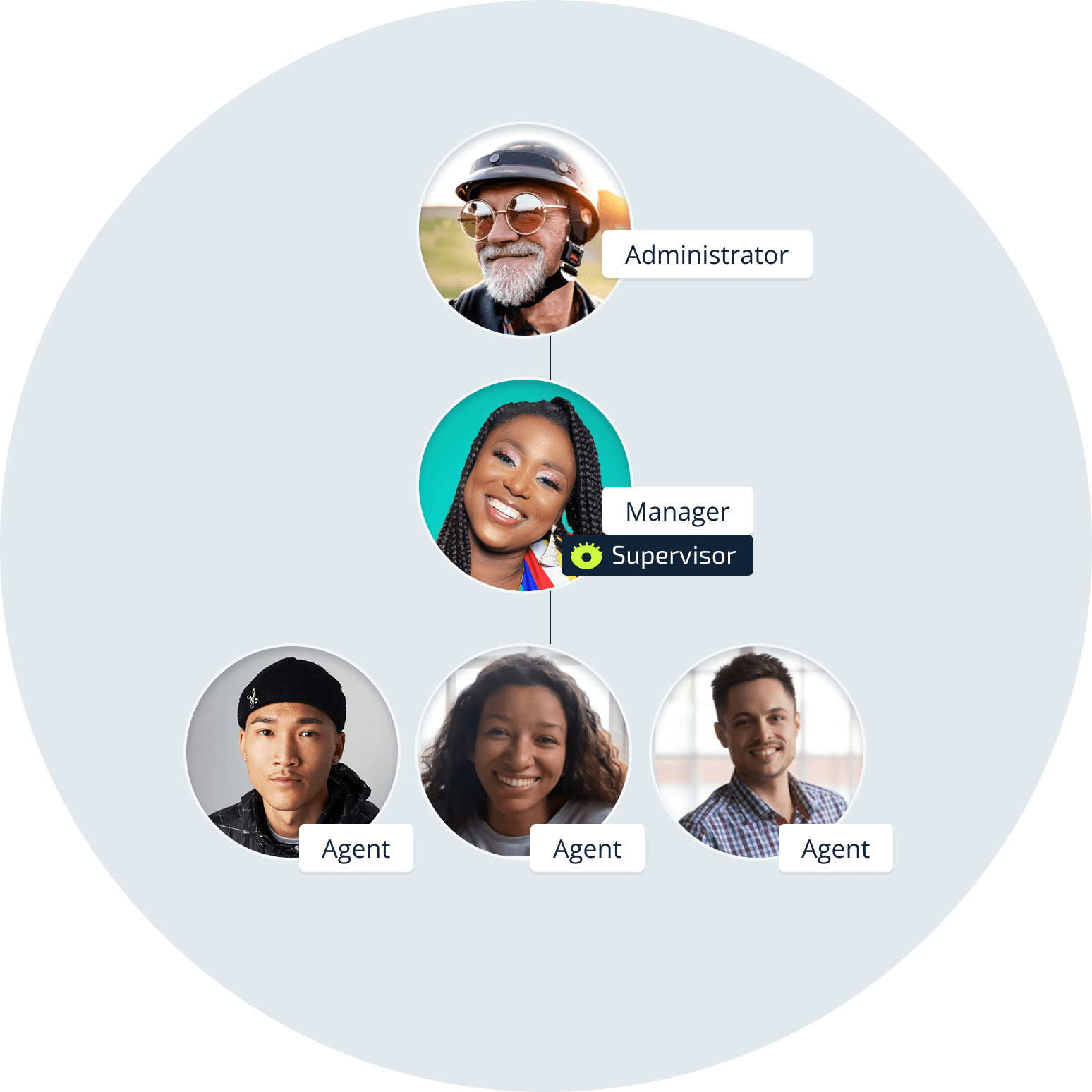 Cloud Call Center Software – MightyCall