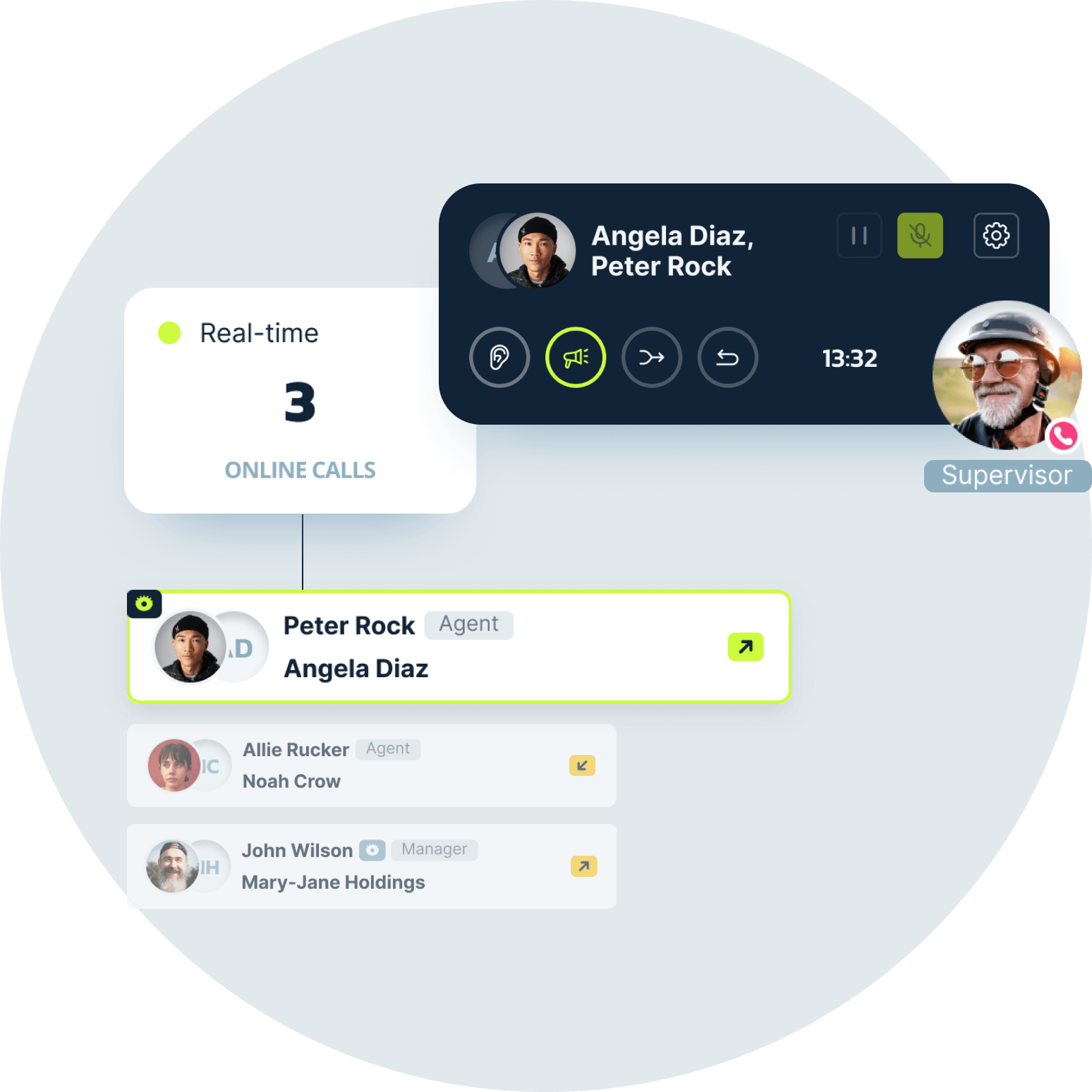 Cloud Call Center Software – MightyCall