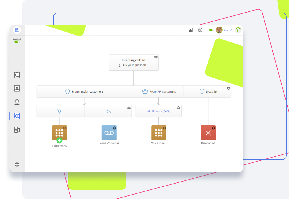 Virtual Phone System | MightyCall