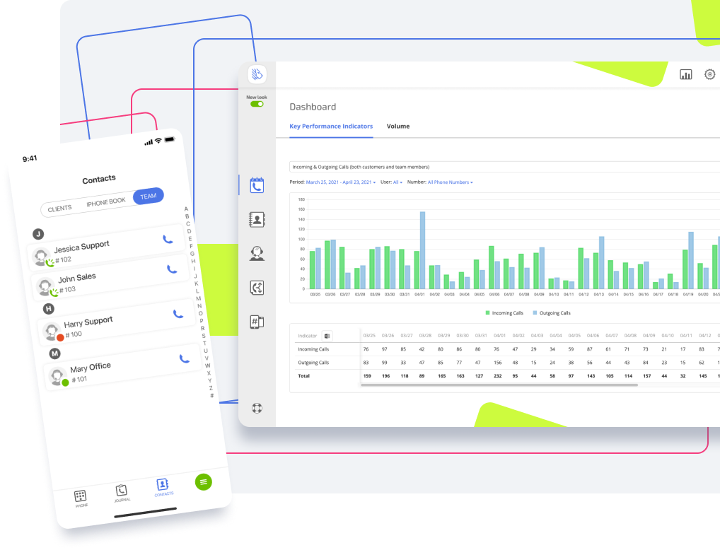 Virtual Phone System | MightyCall