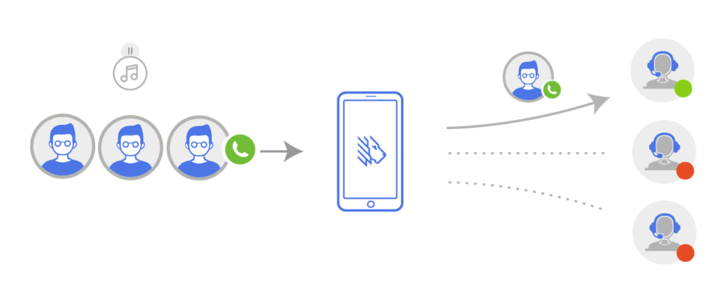 Call Queues | MightyCall Business Phone System