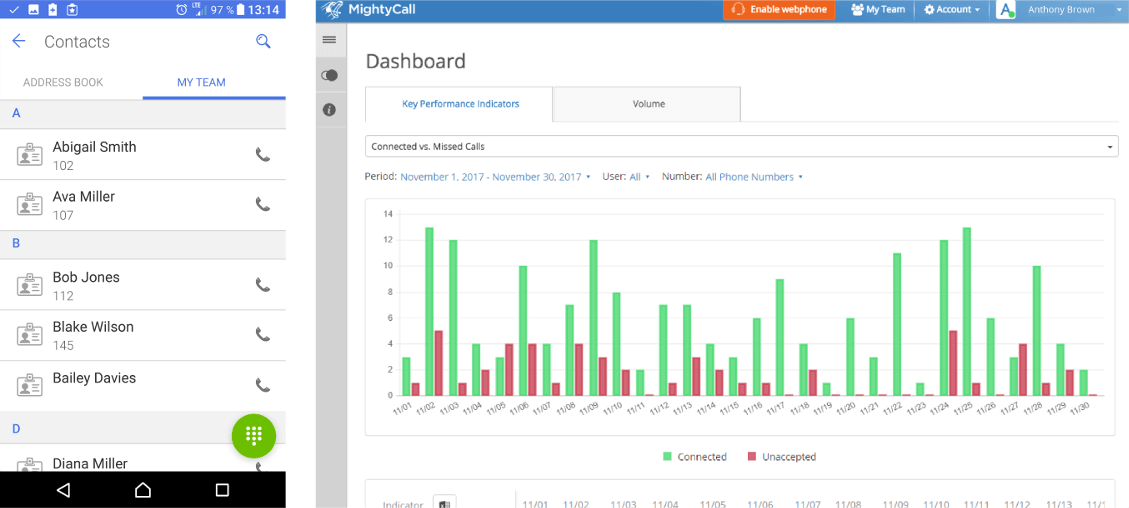 Virtual Phone Number | Virtual Phone System | Business Phone Systems