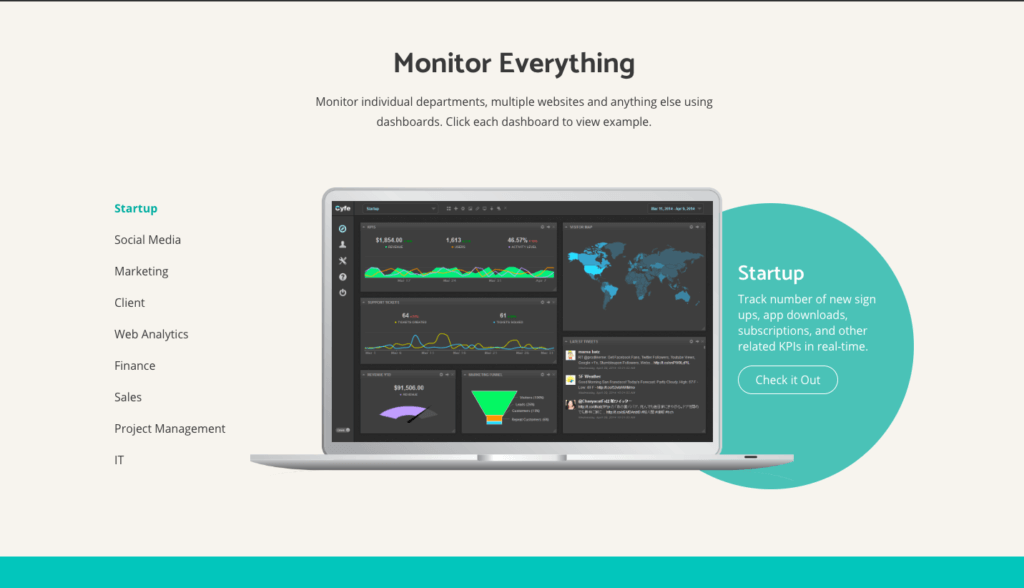 15 Best SaaS Tools for Your Business - MightyCall