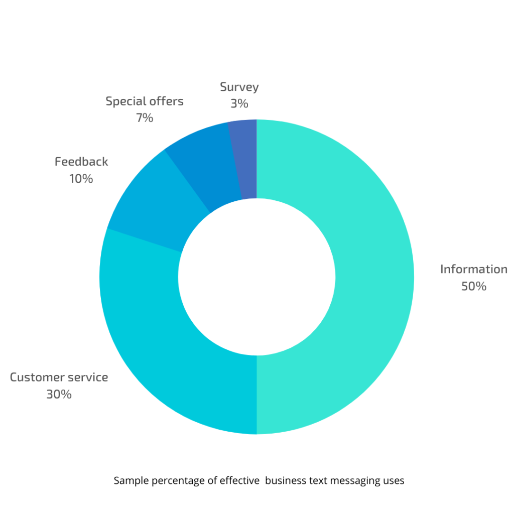 Full Guide to Business Texting Etiquette – MightyCall