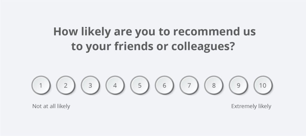 What is Net Promoter Score (NPS) & How to Calculate It? - MightyCall