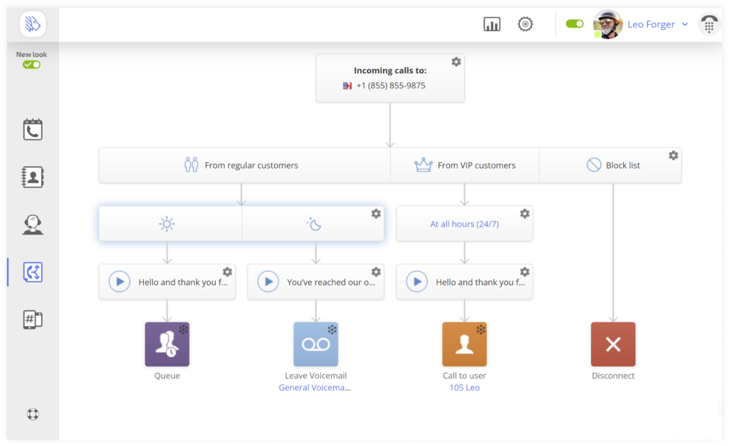 Business Hours & After-hours Call Routing – MightyCall