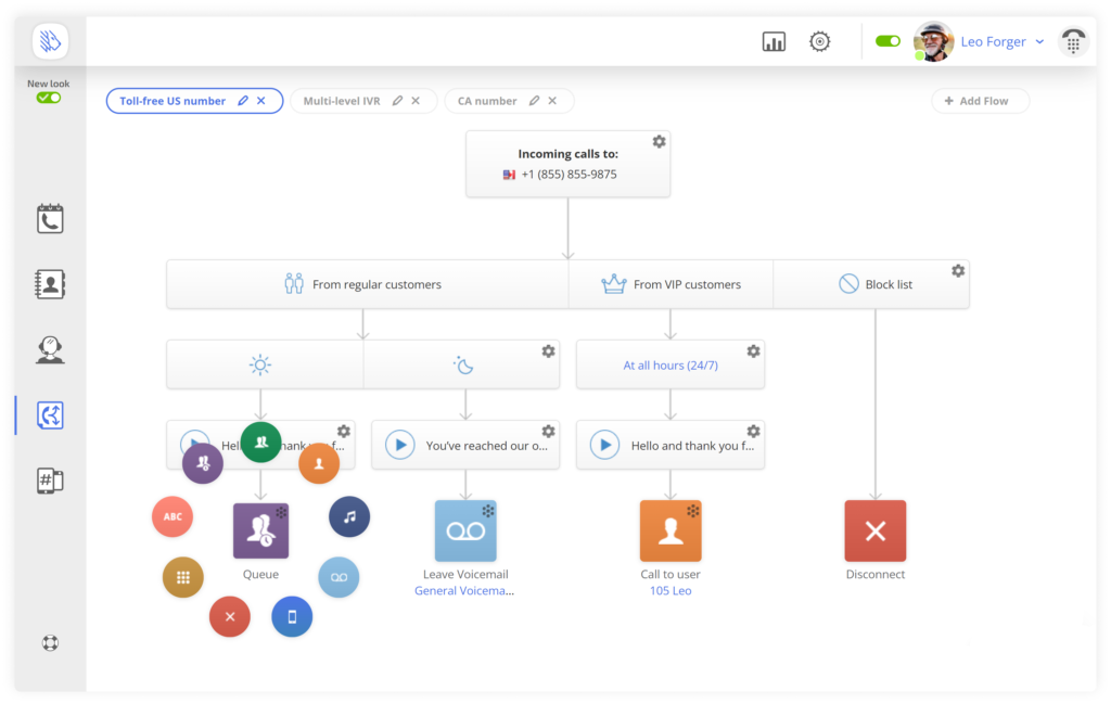 What is Call Routing? – How it Works, Benefits & More – MightyCall