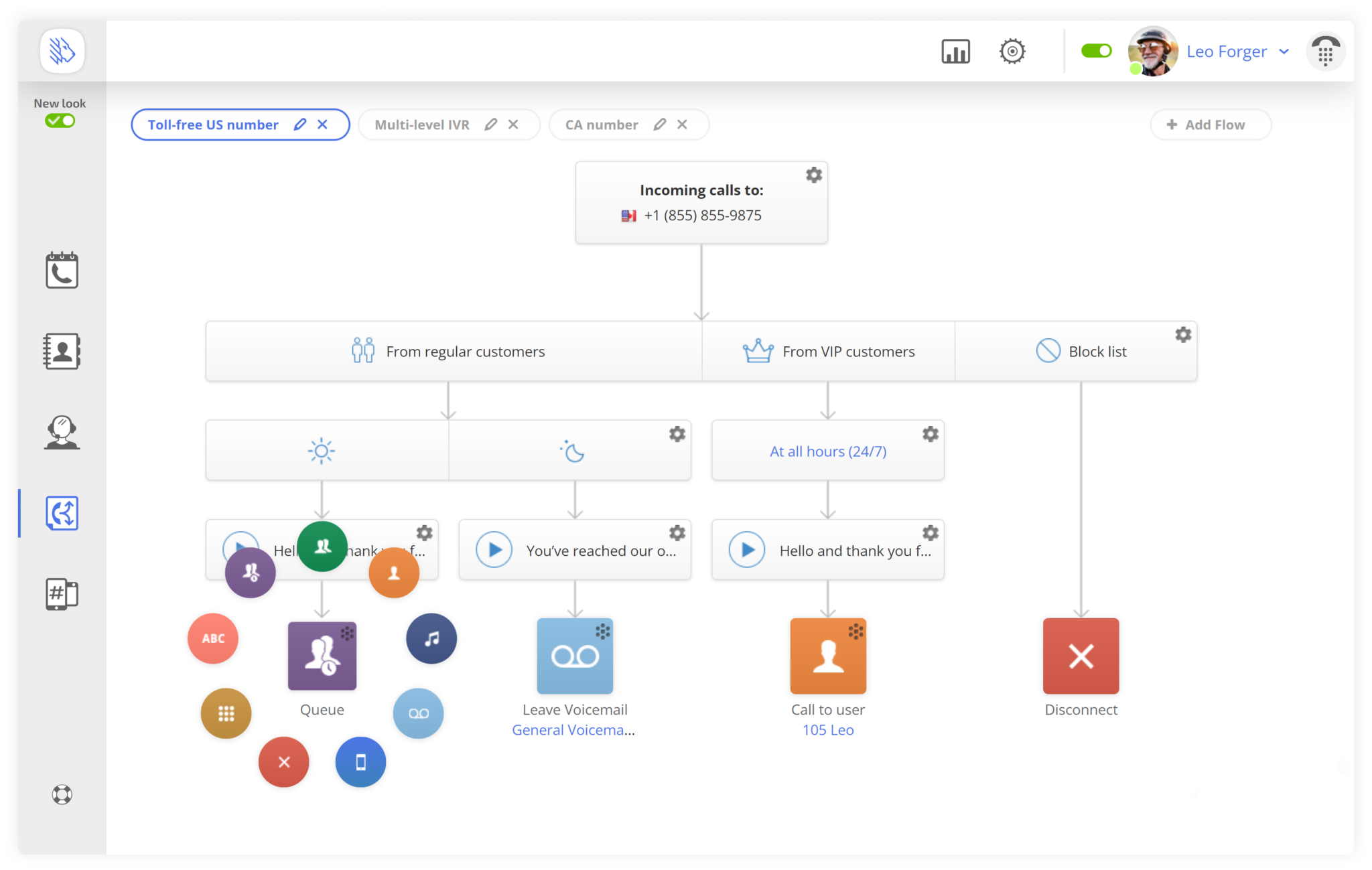 What is Call Routing? – How it Works, Benefits & More – MightyCall