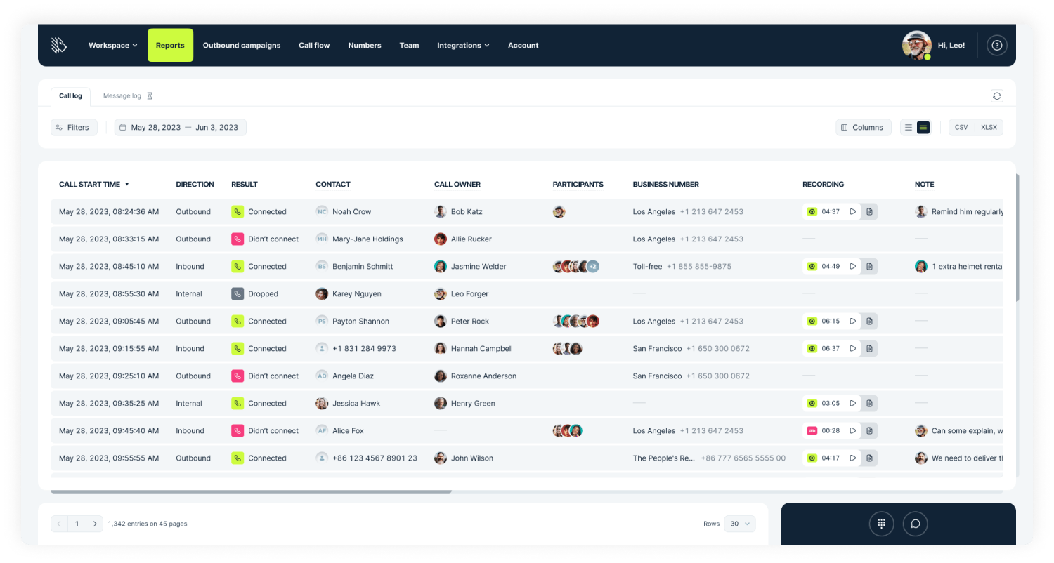 Call Management System: Software Guide for Business Needs - MightyCall